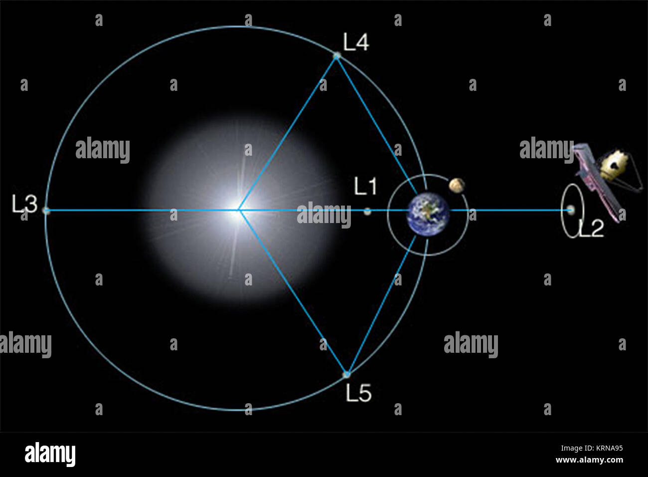 Jwst hi-res stock photography and images - Alamy