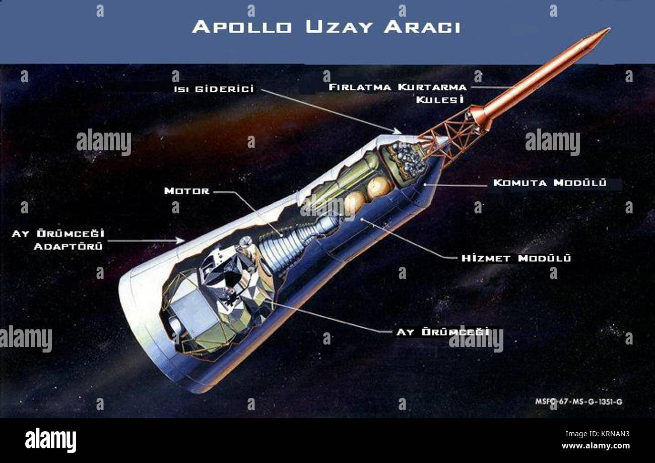 Apollo Spacecraft diagram-tr Stock Photo - Alamy