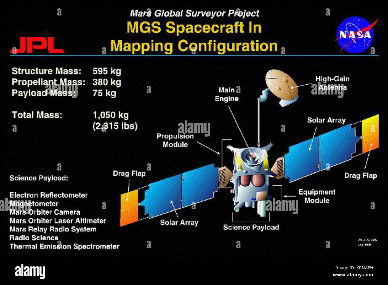 Mars Global Surveyor spacecraft illustration Stock Photo - Alamy