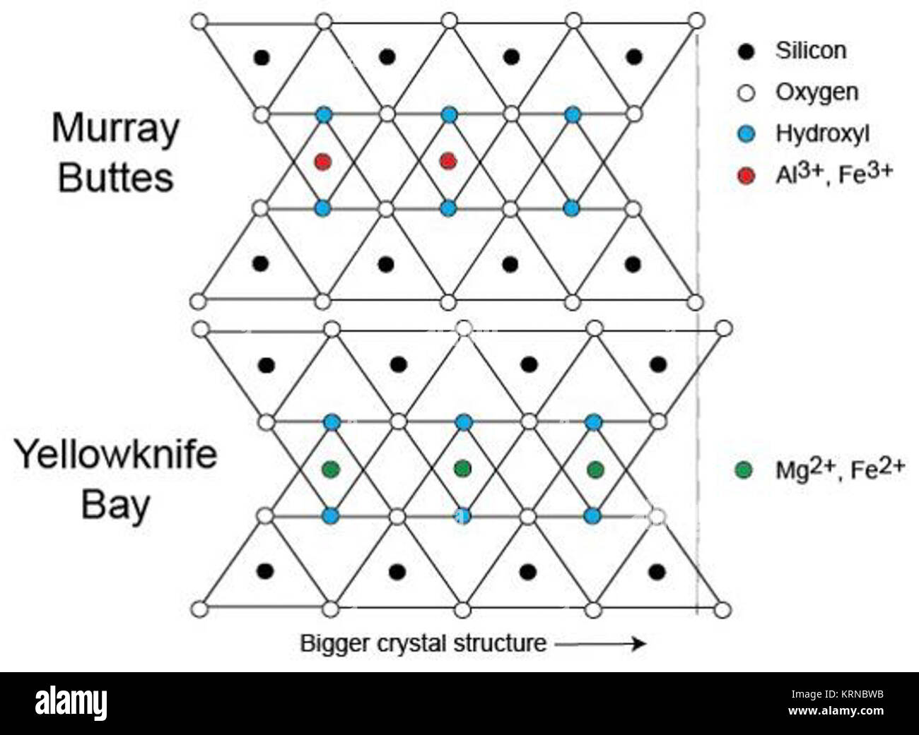 PIA21148 - Clay Mineral Crystal Structure Tied to Composition Stock ...