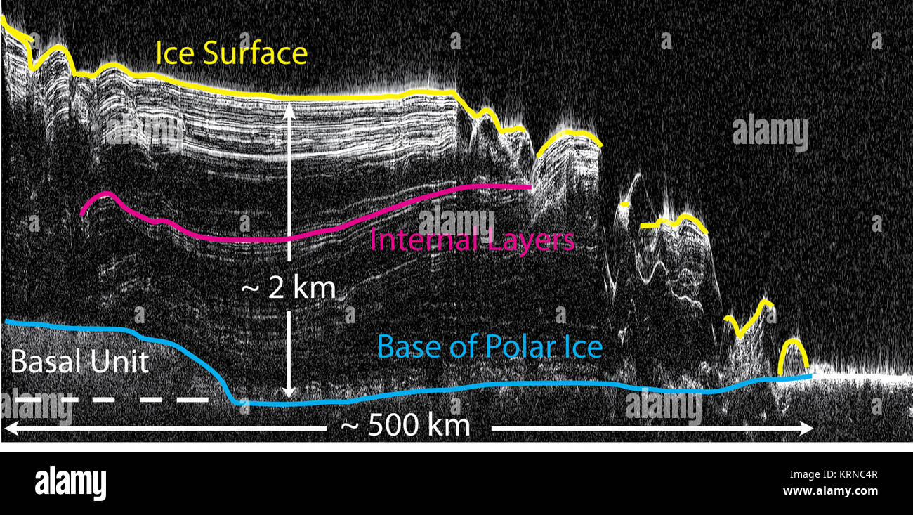 PIA13164 - North Polar Cap Cross Section, Annotated Version Stock Photo ...