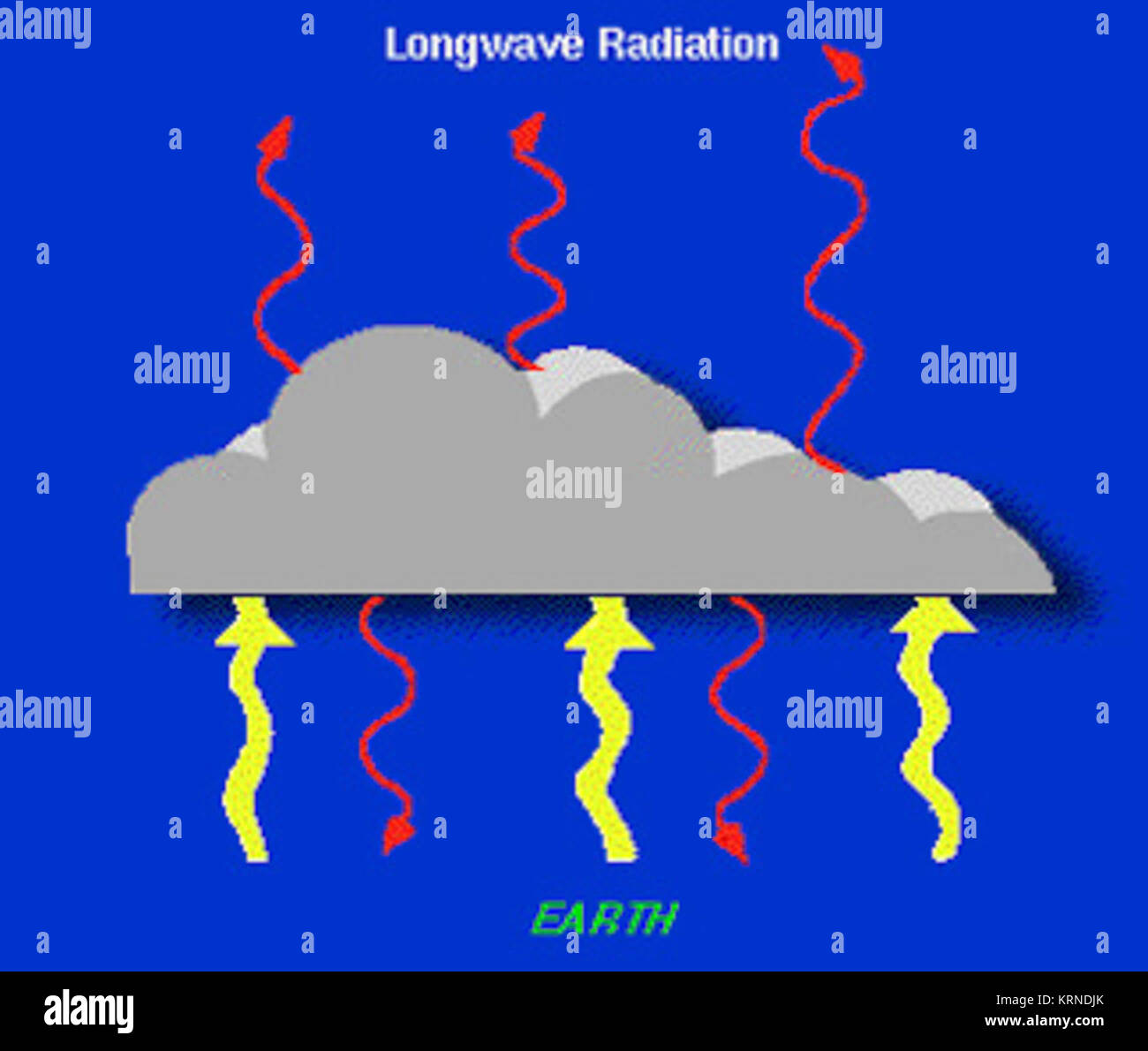 Longwave radiation hi-res stock photography and images - Alamy
