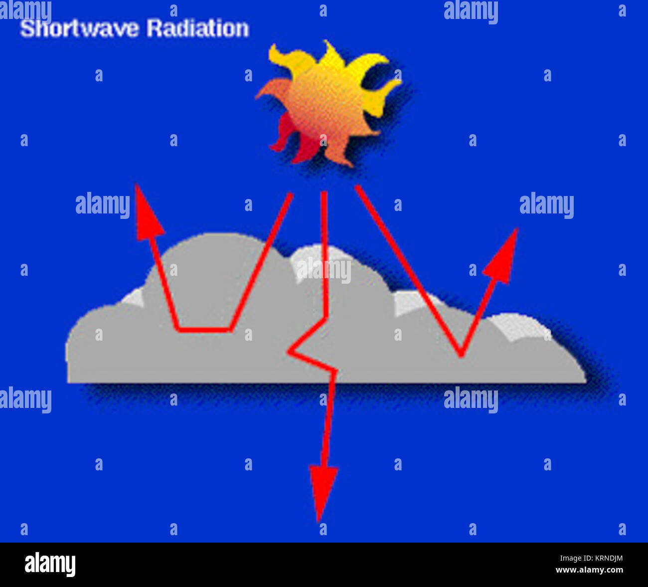Shortwave radiation hi-res stock photography and images - Alamy