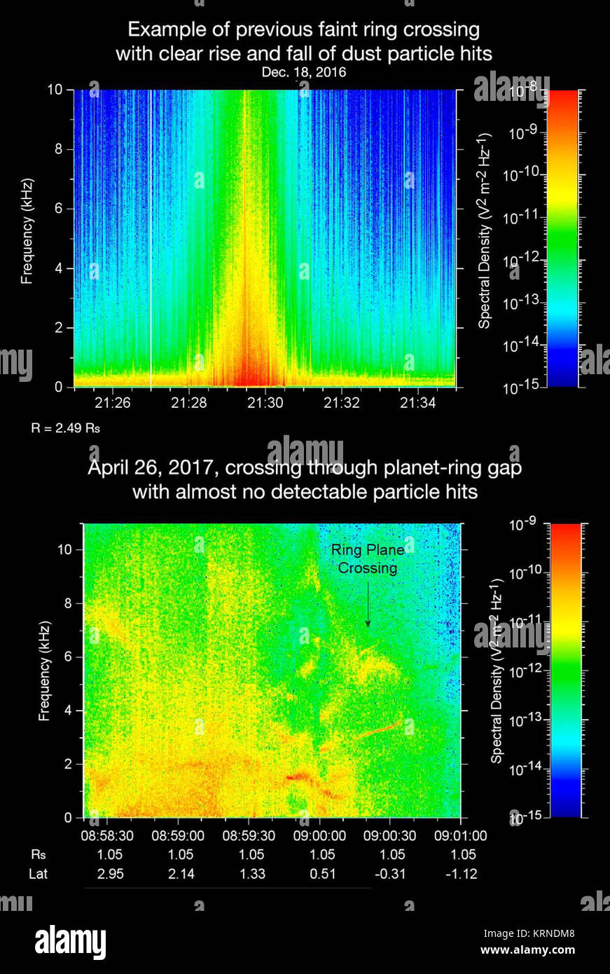 PIA21446 - The Sound of Science - Comparison of Cassini Ring Crossings ...