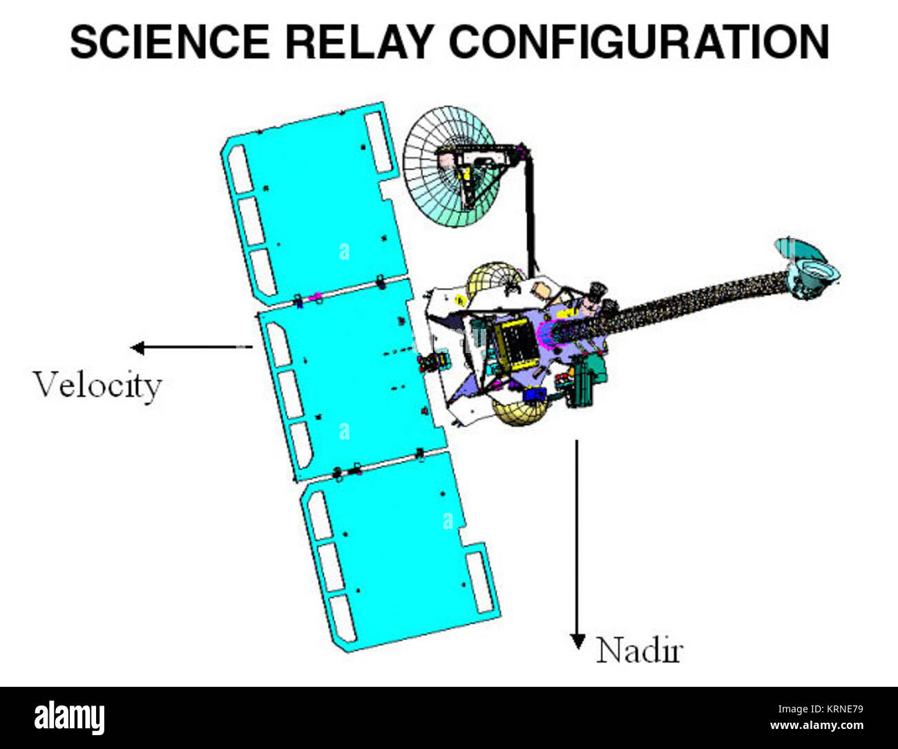 Design config hi-res stock photography and images - Alamy
