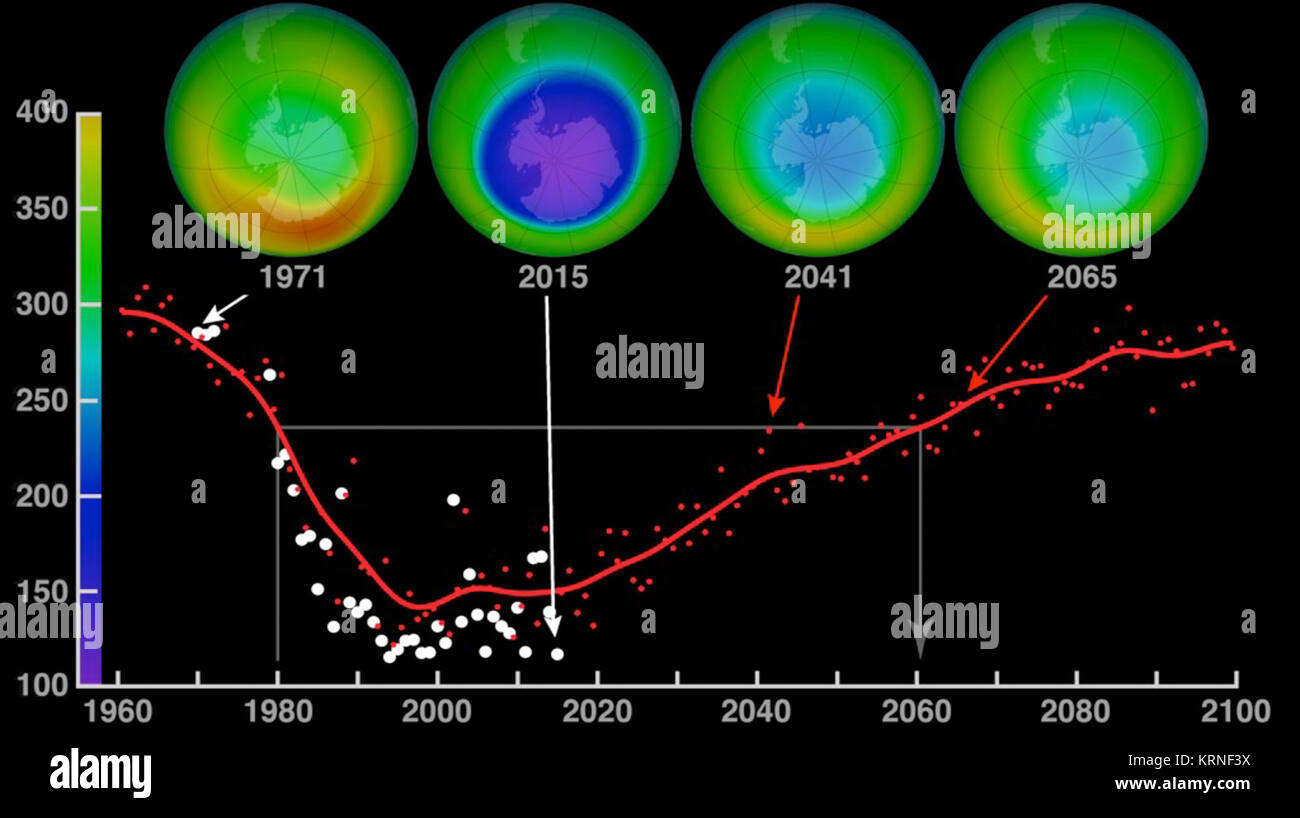 Ozone impact hi-res stock photography and images - Alamy
