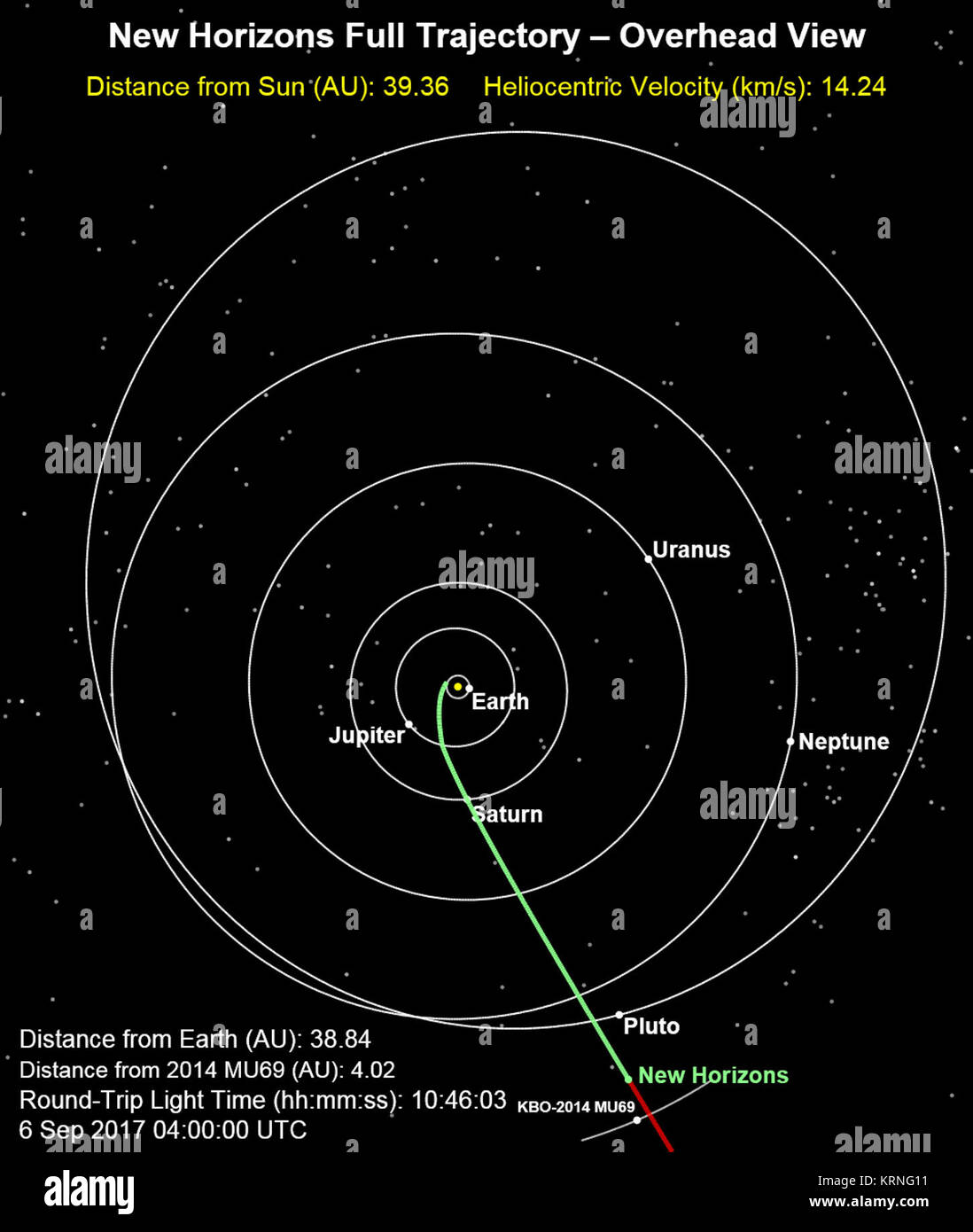New Horizons Full Trajectory Stock Photo - Alamy