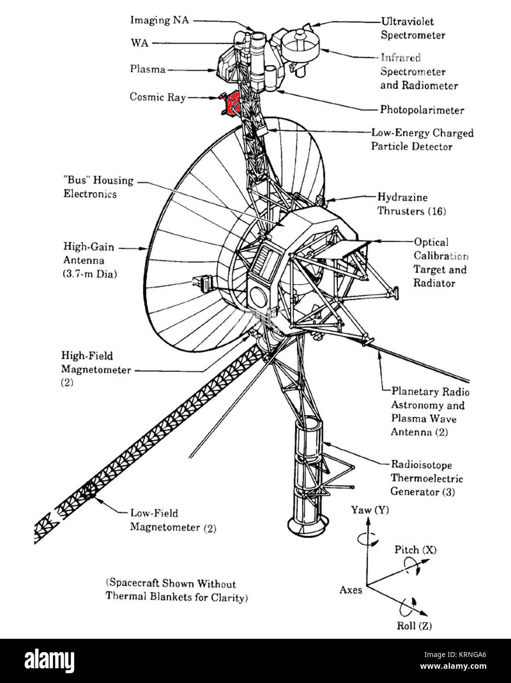 Solar explorer Cut Out Stock Images & Pictures - Alamy