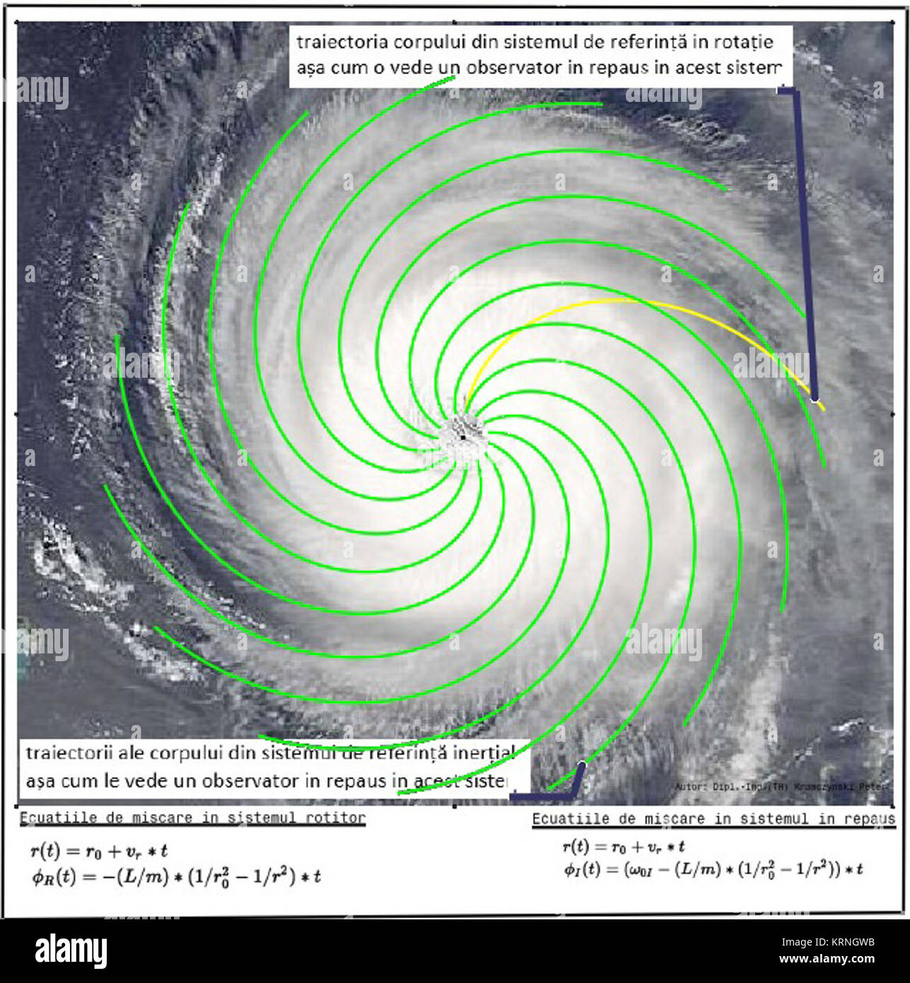 Coriolis effect air circulation hi-res stock photography and images - Alamy