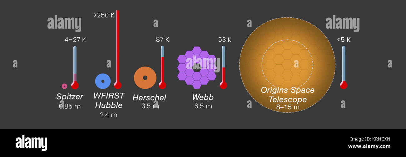 Origins Space Telescope 2016 concept Stock Photo - Alamy