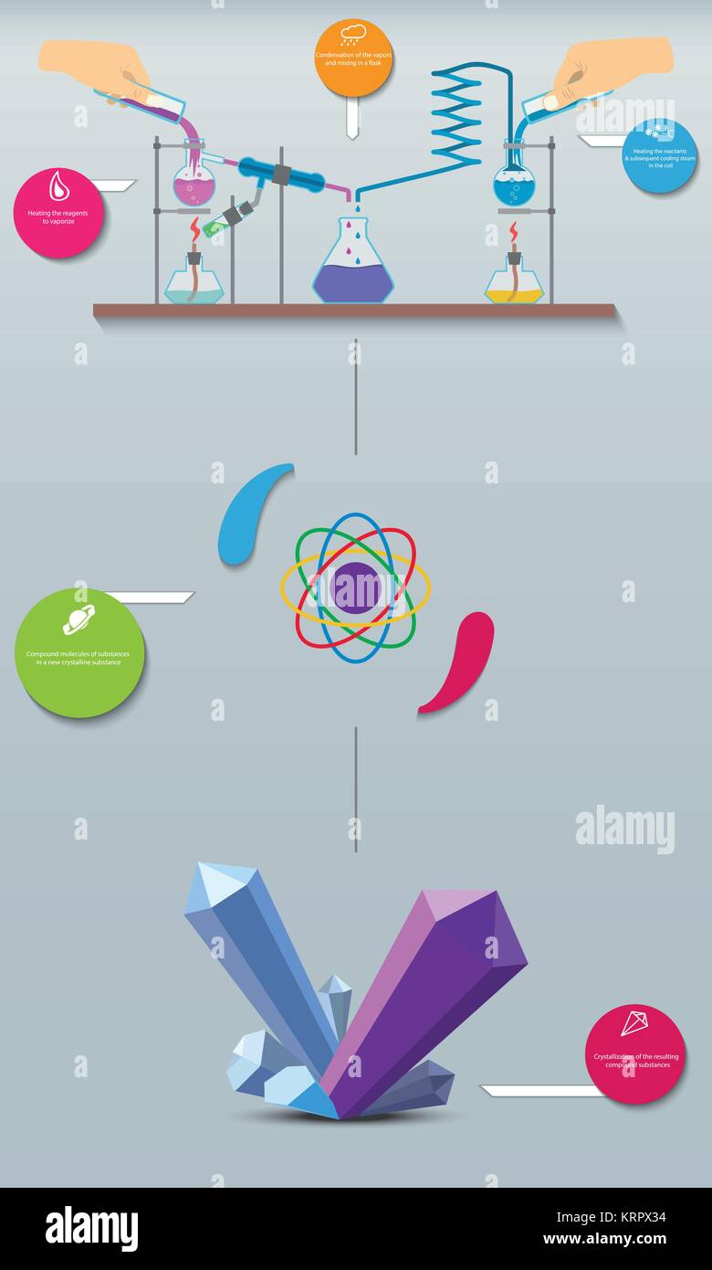 Scientific research chemical infographics. illustration of a chemical ...