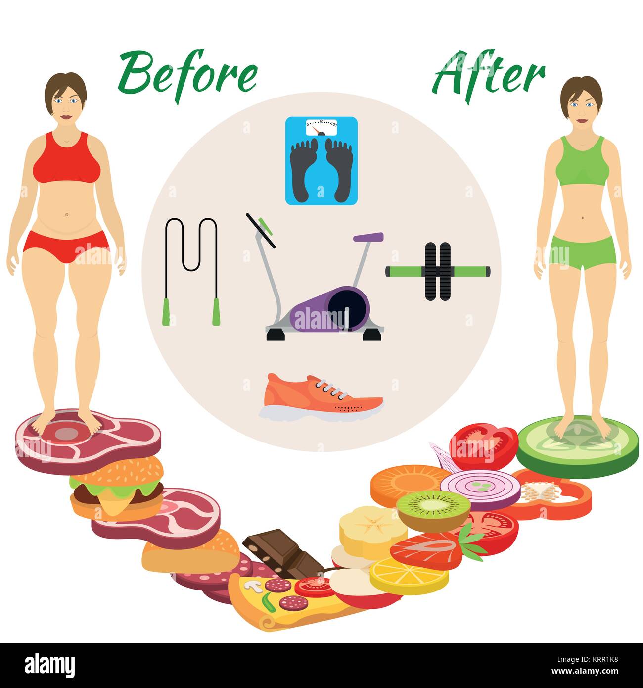 Infographic weight loss. The transition from the harmful food to ...