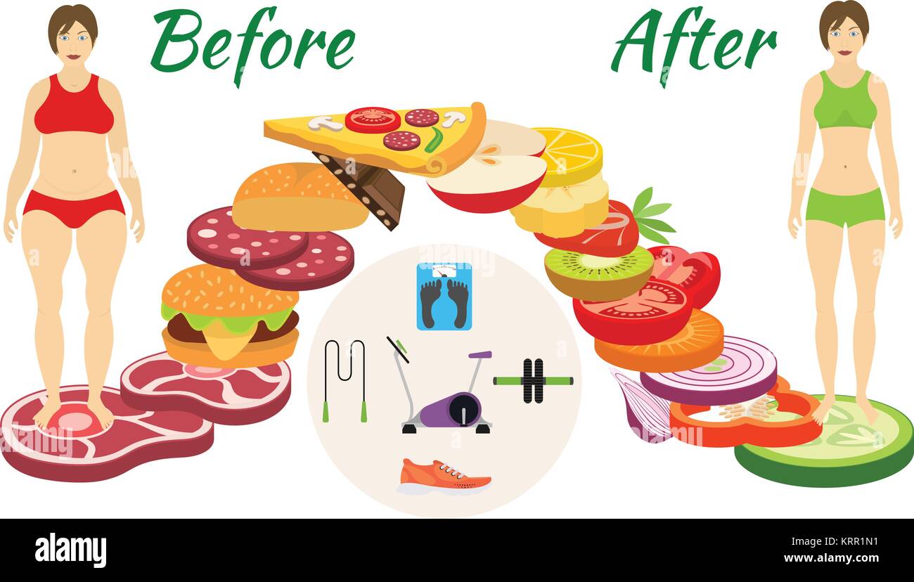 Infographic weight loss. The transition from the harmful food to ...