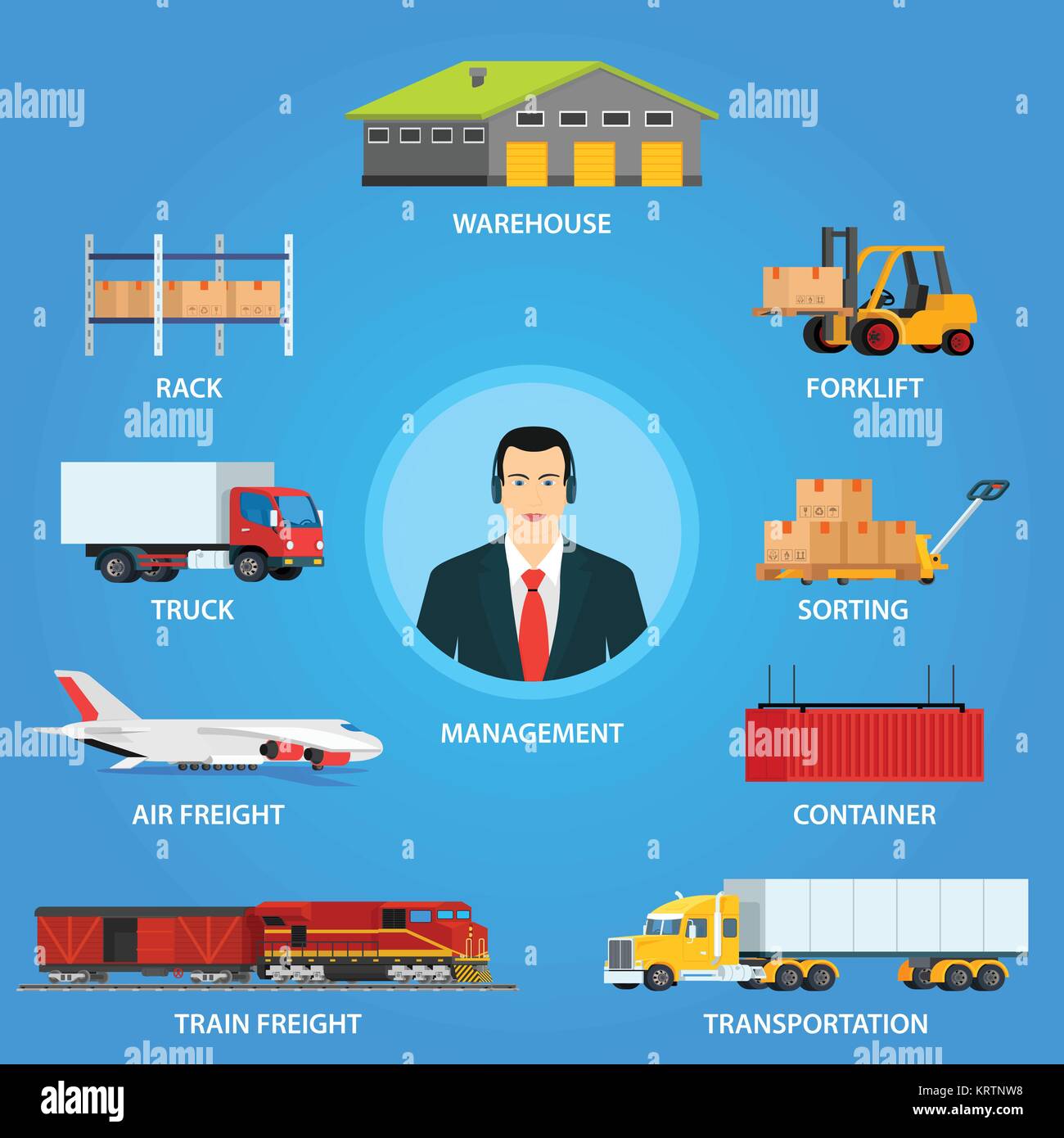 Delivery of goods logistics and transportation. Buyer and contract ...