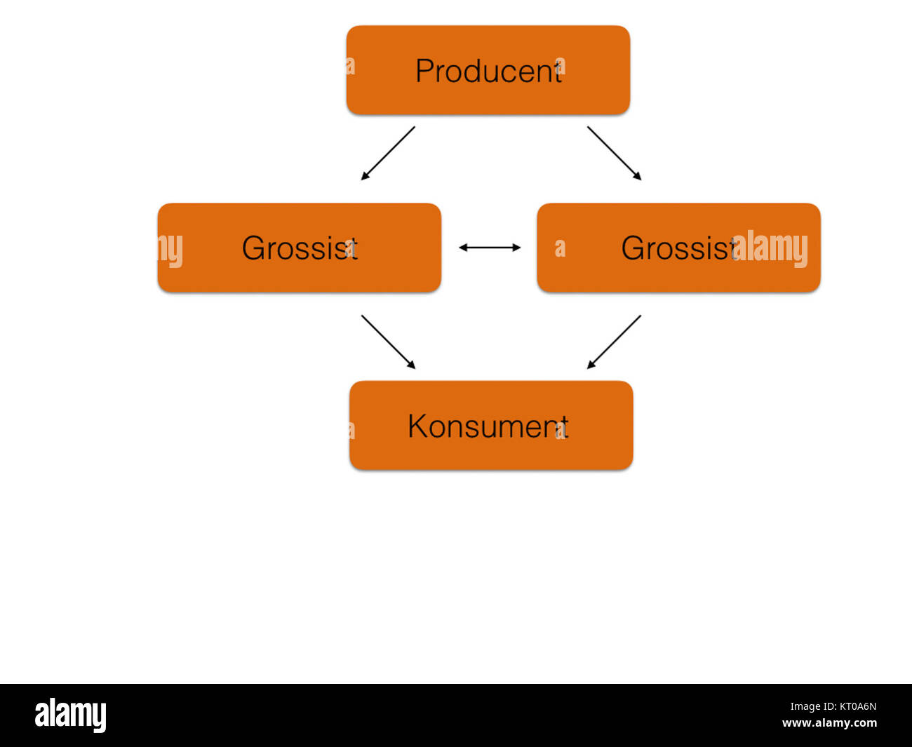 The title 'Asdadad.001' requires additional context or clarification to ...