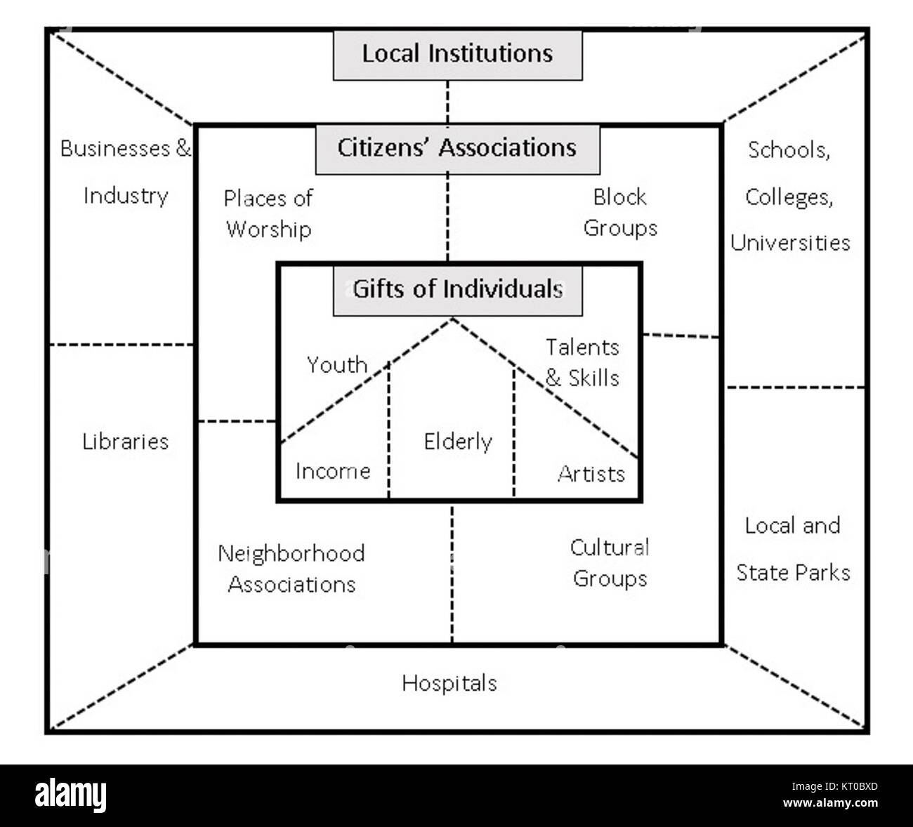 An asset map visually represents key resources, infrastructure, or ...