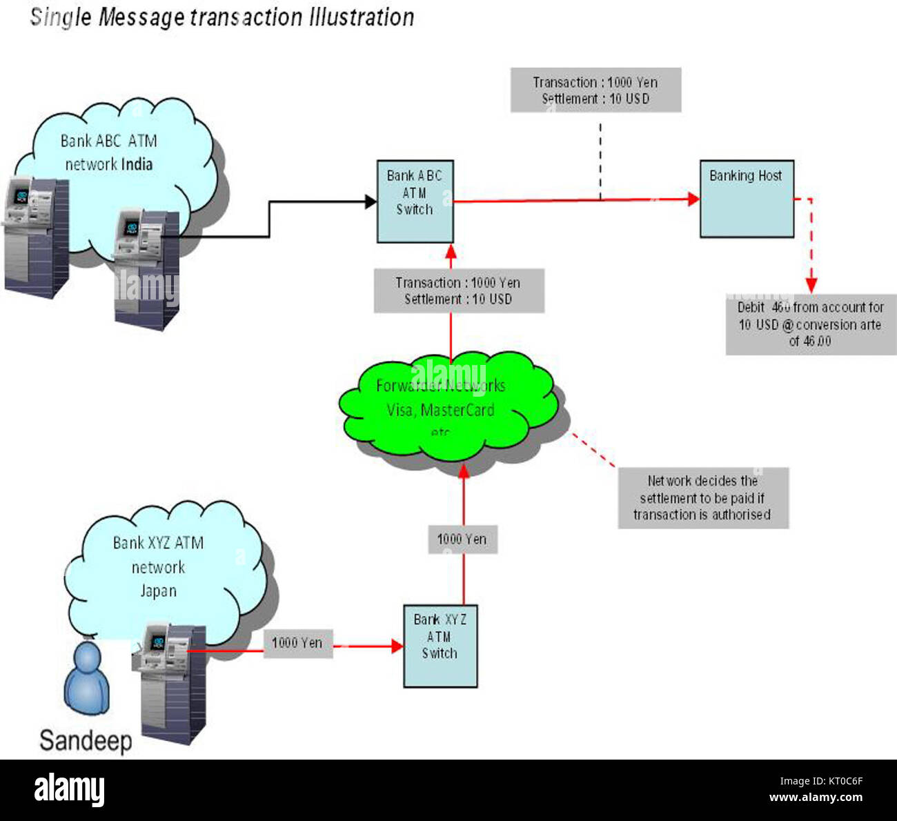 Cash authentication hi-res stock photography and images - Alamy