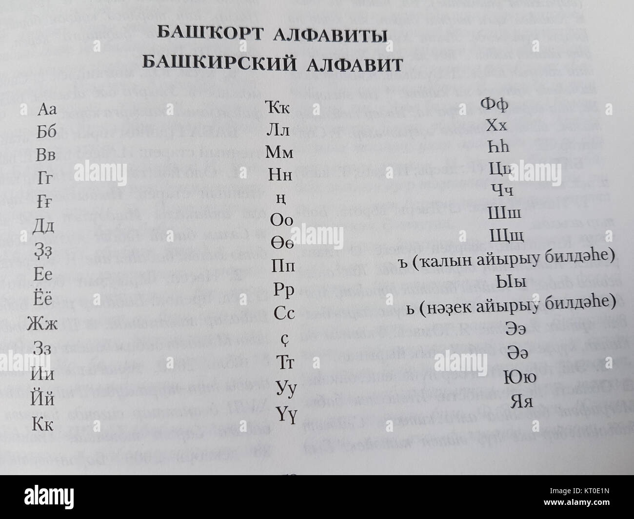 The Bashkir alphabet is a writing system used for the Bashkir language ...