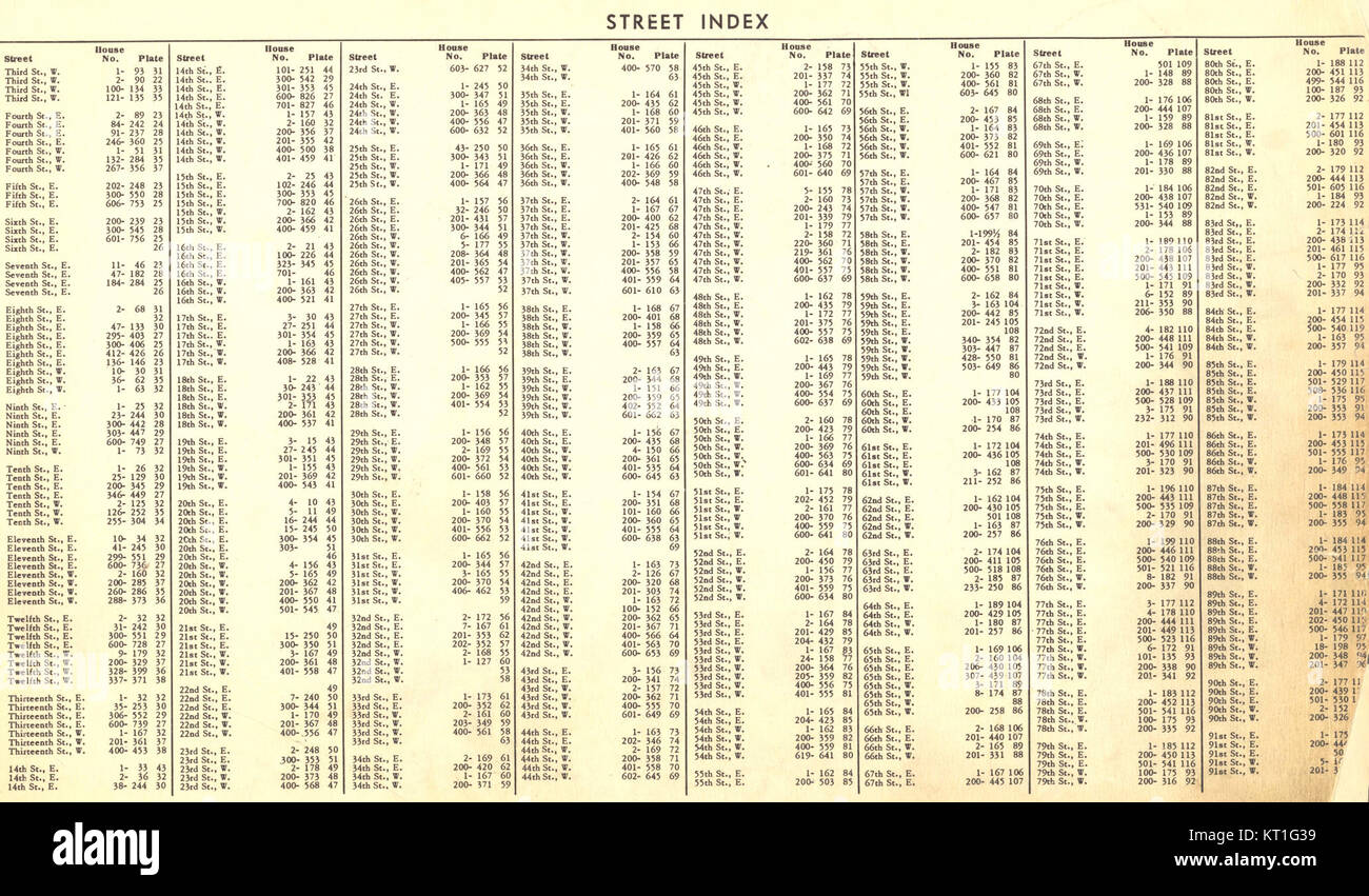 The Bromley Manhattan Street Index, published in 1955, is a historical ...