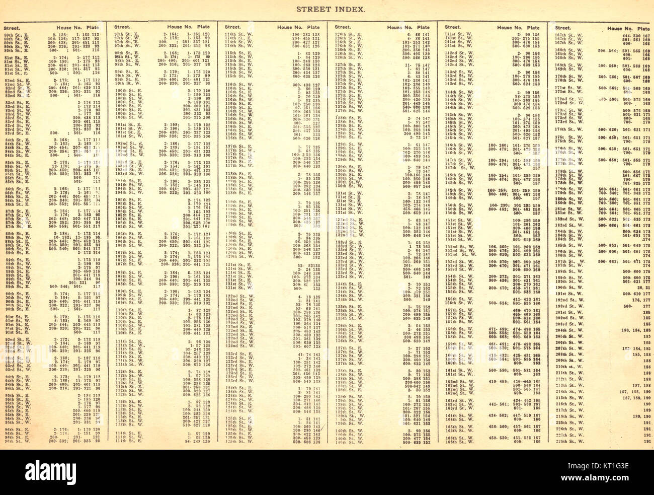 The Bromley Manhattan street index, published in 1927, offers detailed ...