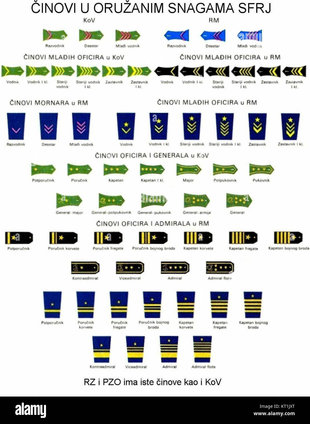 Army classification system hi-res stock photography and images - Alamy
