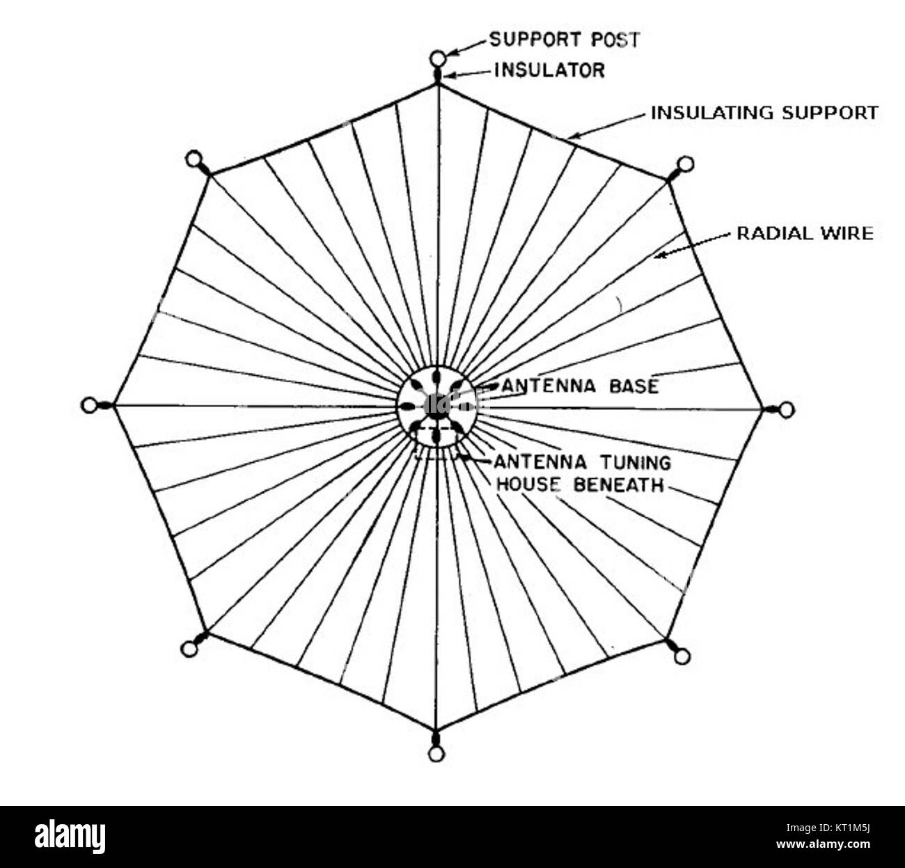 Counterpoise High Resolution Stock Photography and Images - Alamy