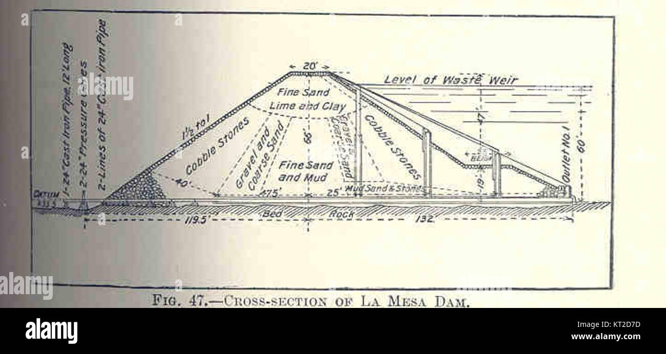 La Mesa Dam, located in California, is an important infrastructure ...
