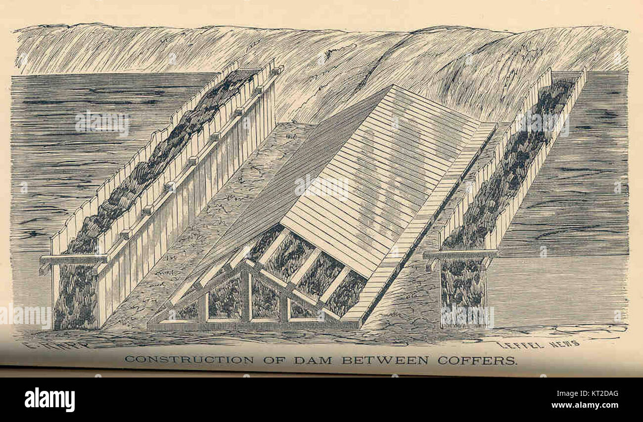 The construction of a dam between coffers refers to a specific ...