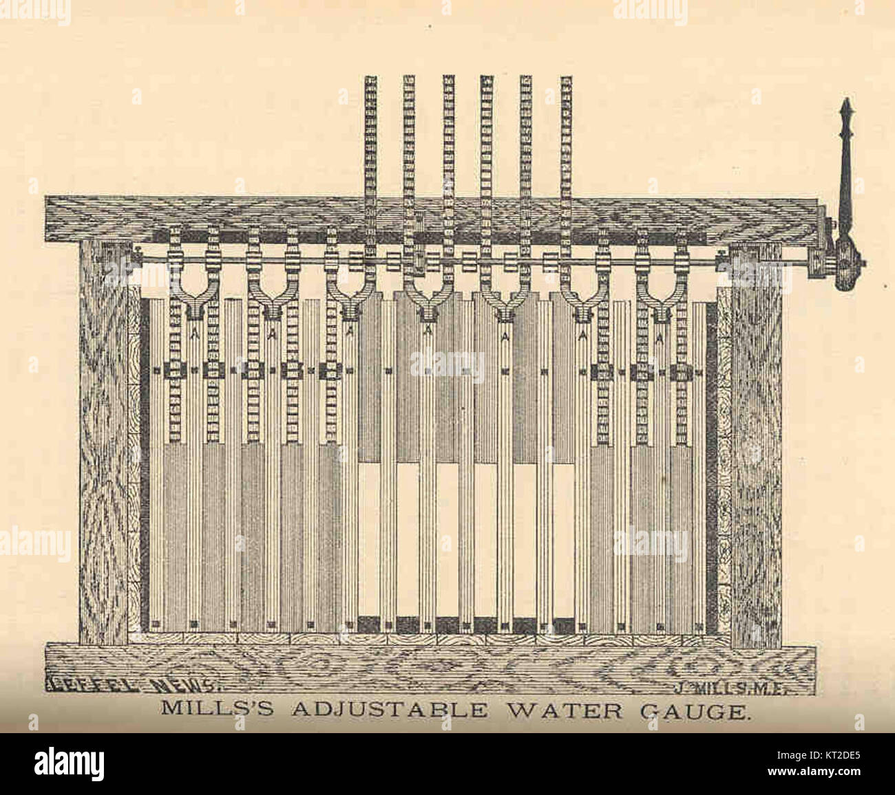 The Mill's Adjustable Water Gauge is an industrial device used to ...