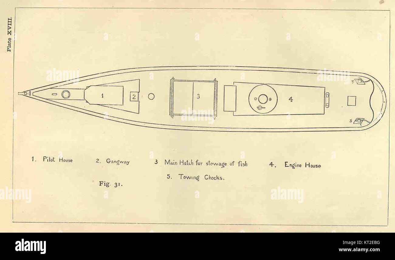 The diagram of the Seining Steamer 'Leonard Brightman' illustrates the ...