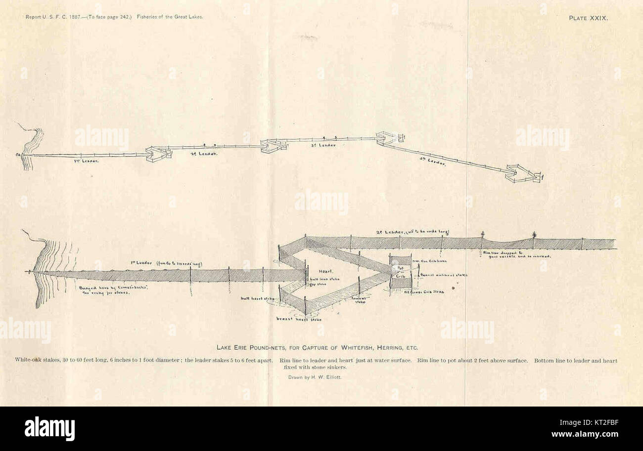 34057 Lake Erie Pound-Nets Stock Photo - Alamy