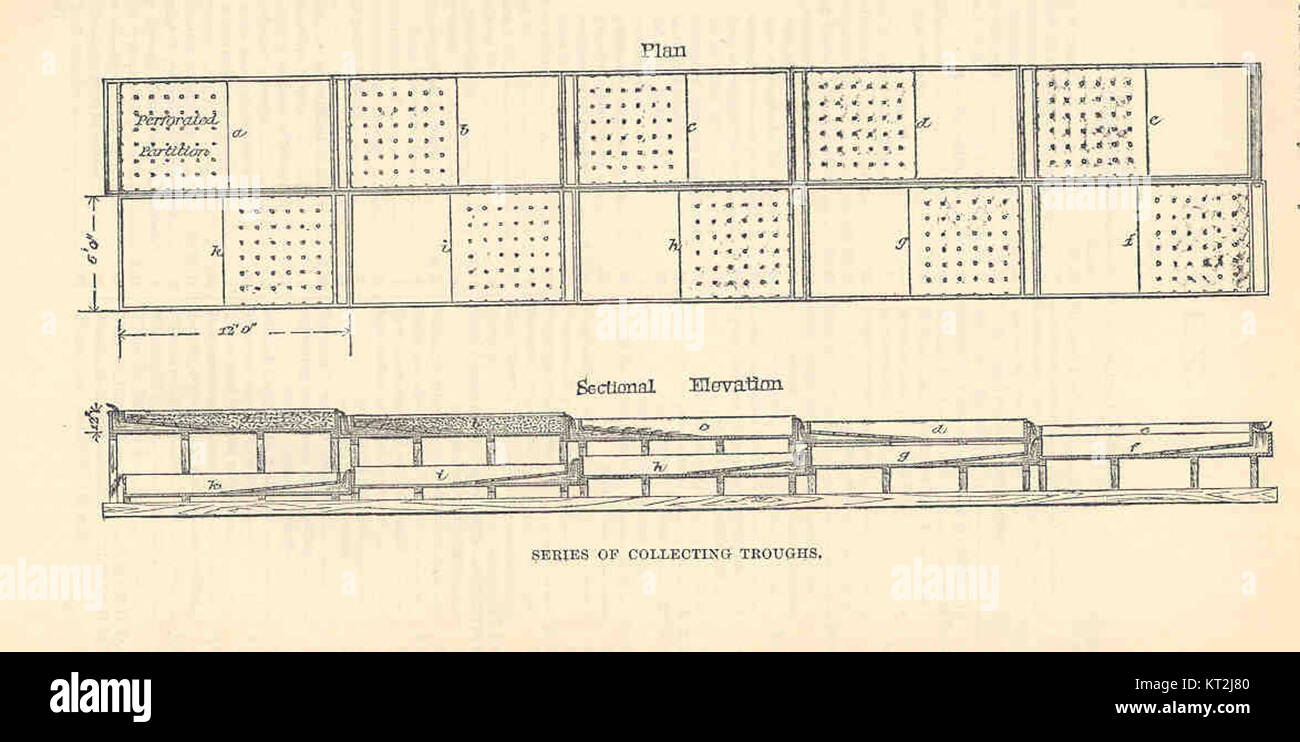 The 35582 series of collecting troughs refers to a set of functional ...