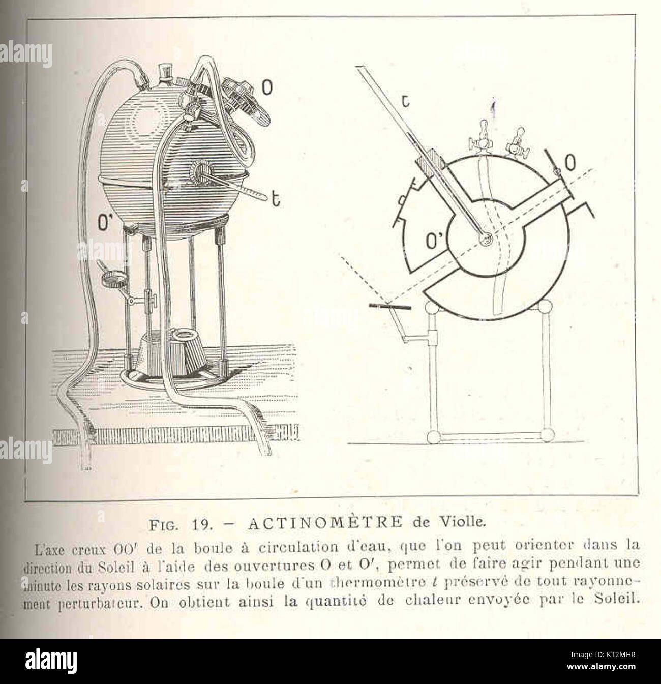 The Actinometer by Violle is a scientific instrument developed in the ...
