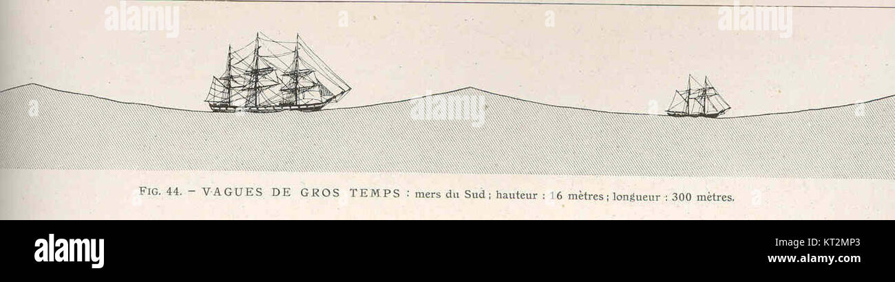 'Vagues de Gros Temps - Mers du Sud' is a French painting depicting ...
