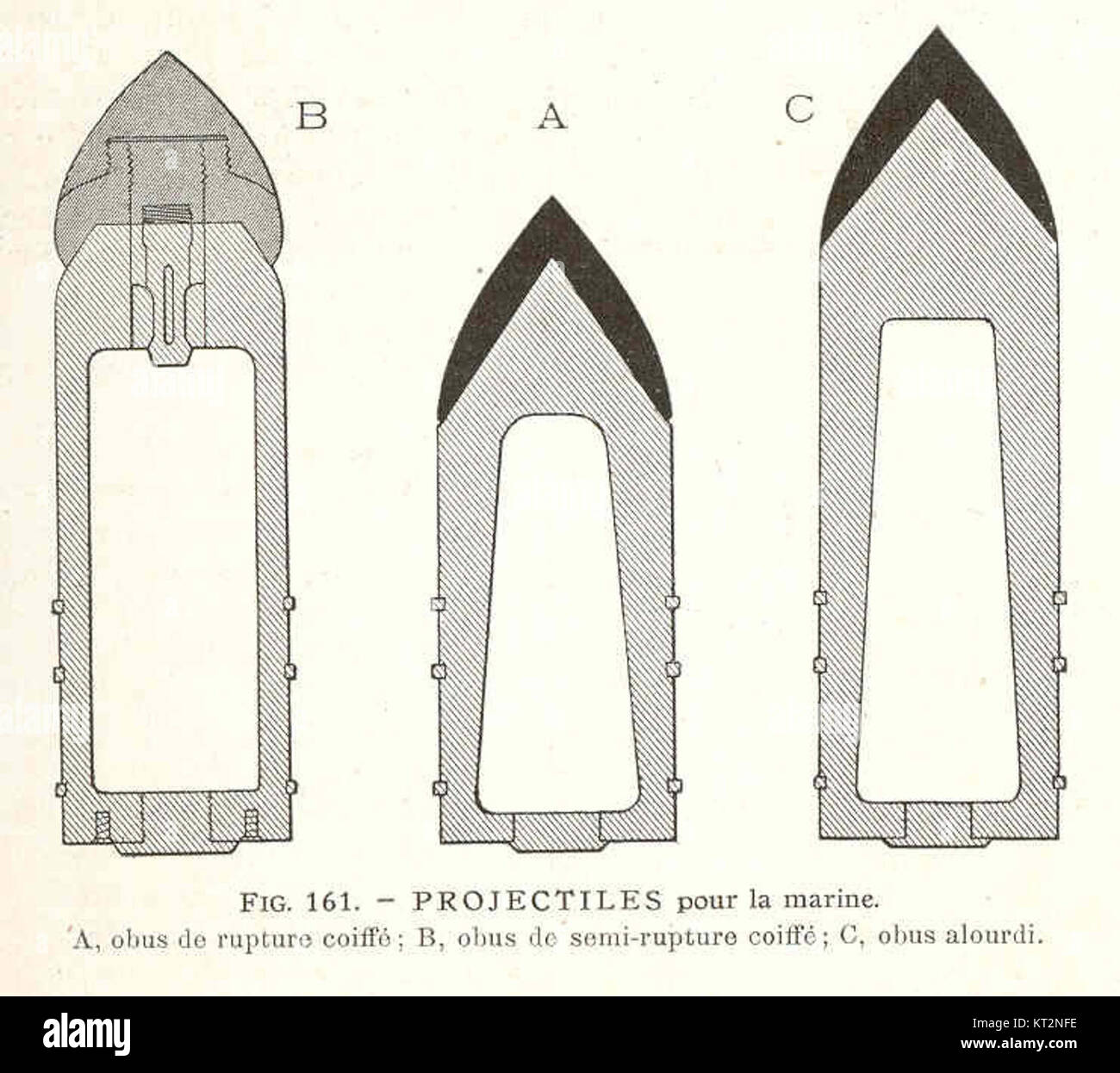 This image illustrates various types of naval projectiles, including 'A ...
