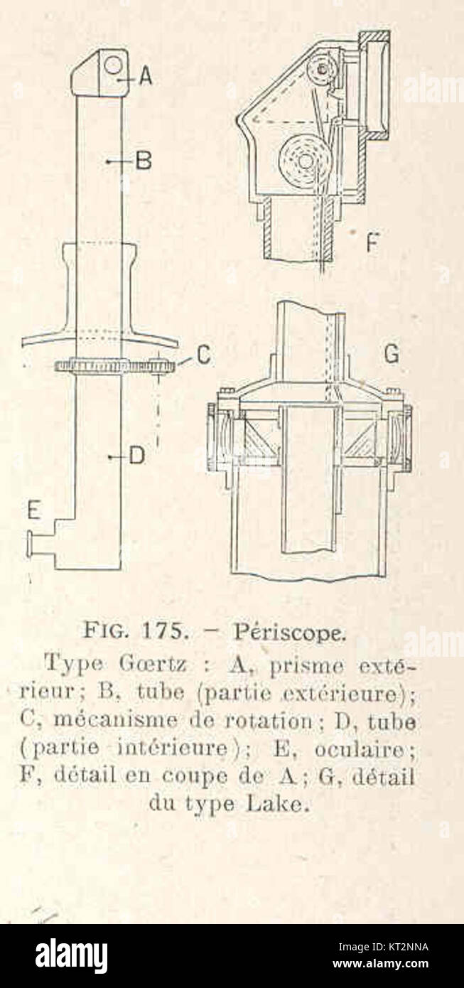 This image shows a periscope, a device used in submarines and other ...