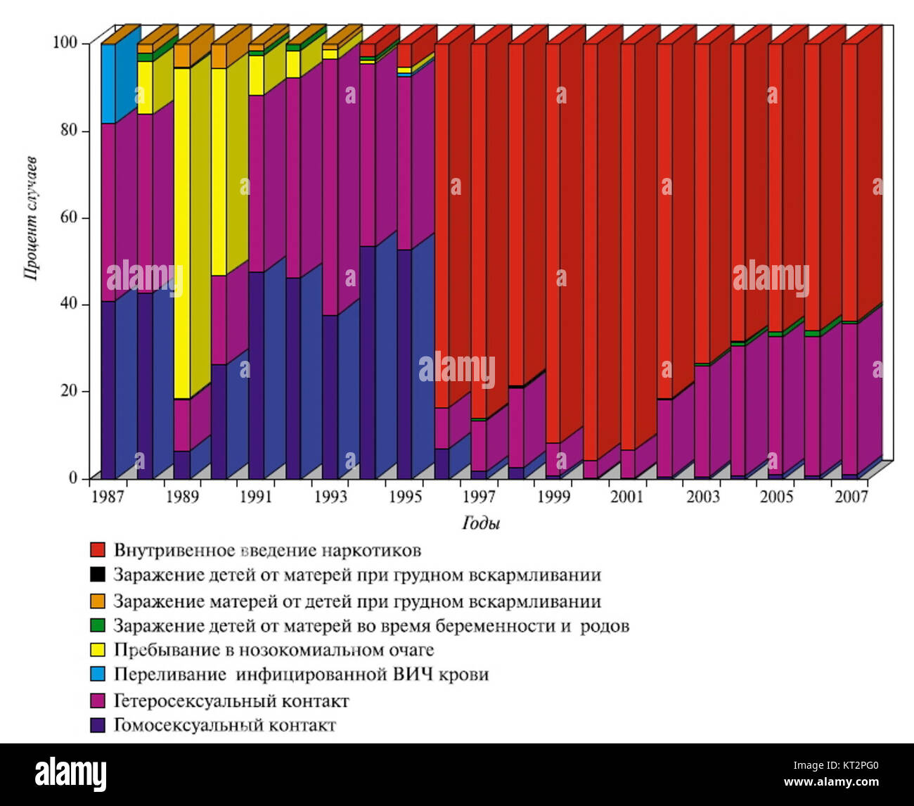 Hiv aids impact hi-res stock photography and images - Alamy