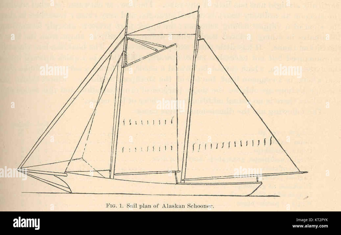 This sail plan represents the design of an Alaskan schooner, a type of ...