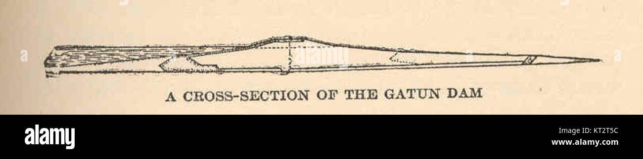 A cross-sectional diagram of the Gatun Dam, a key component of the ...