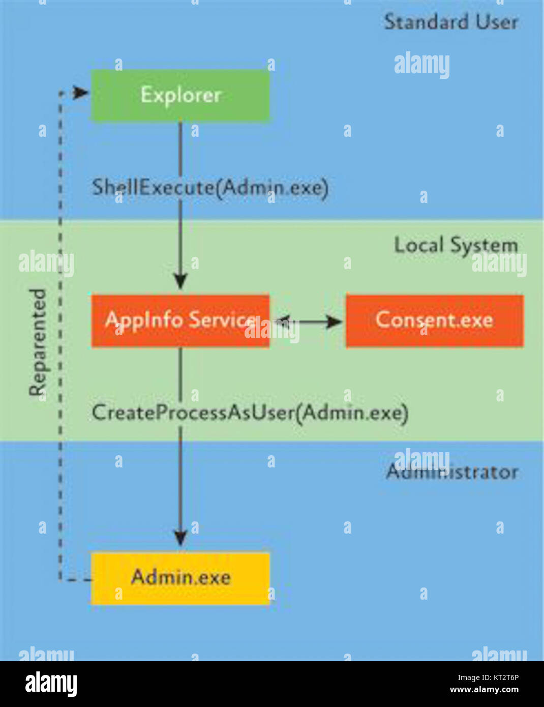 AIS rights refers to the rights related to the Artificial Intelligence ...