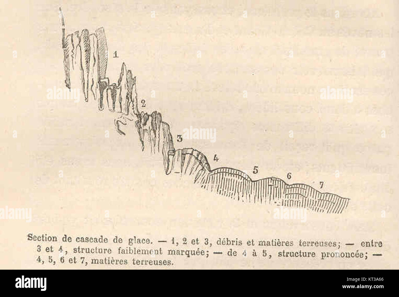 This geological section shows ice cascade debris, featuring earth ...