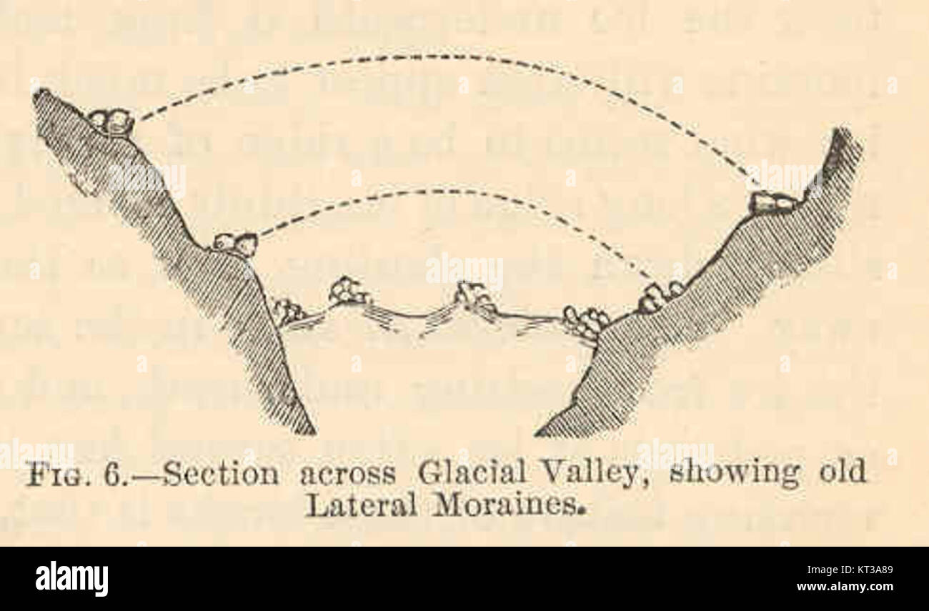 39506 Section across Glacial Valley showing old Lateral Moraines Stock ...