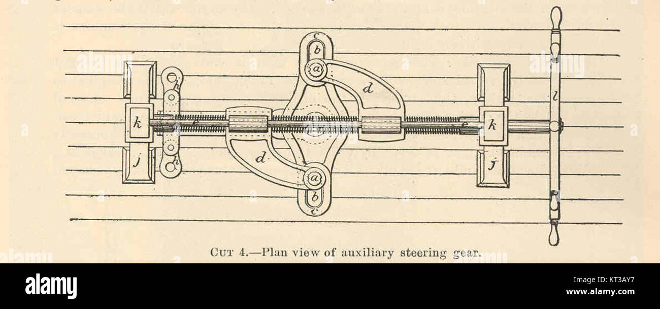 This technical drawing shows the plan view of an auxiliary steering ...