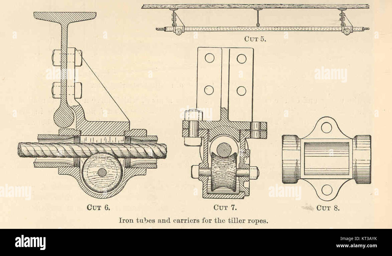 This image showcases iron types and carriers designed for tiller ropes ...