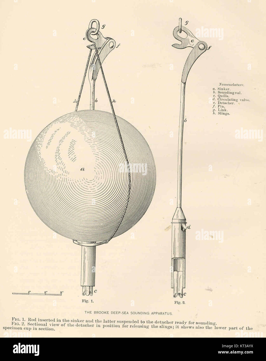 The Brooke Deep-Sea Sounding Apparatus is an instrument designed for ...