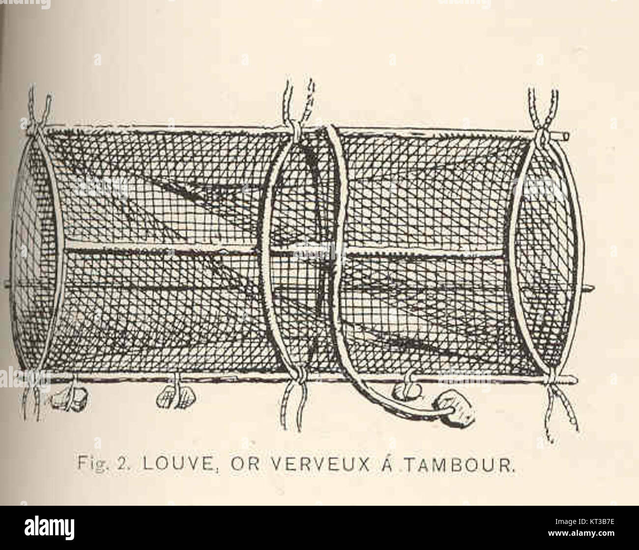 French fyke nets, including the Louve and Verveux a Tambour, are ...