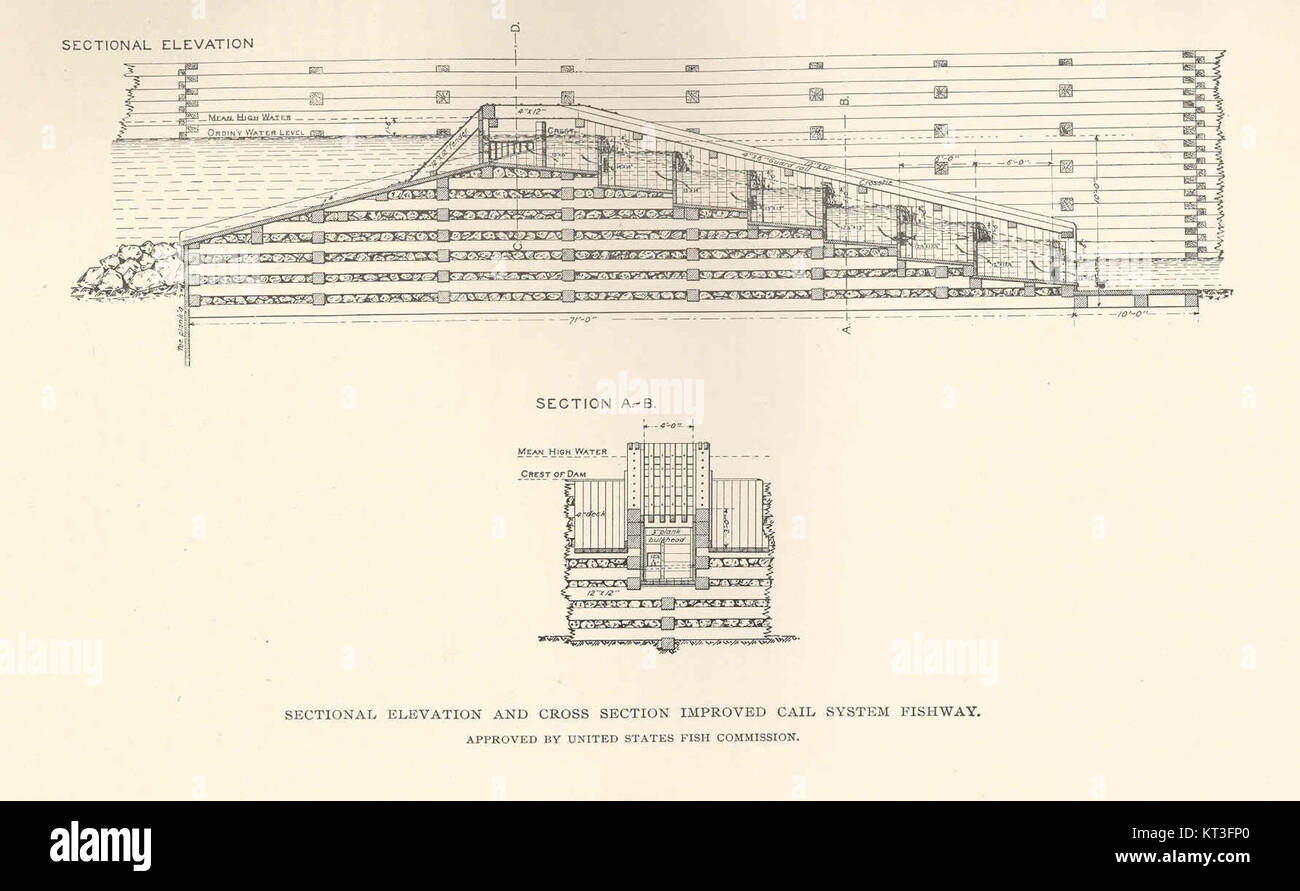 This image shows the sectional elevation and cross-section of an ...