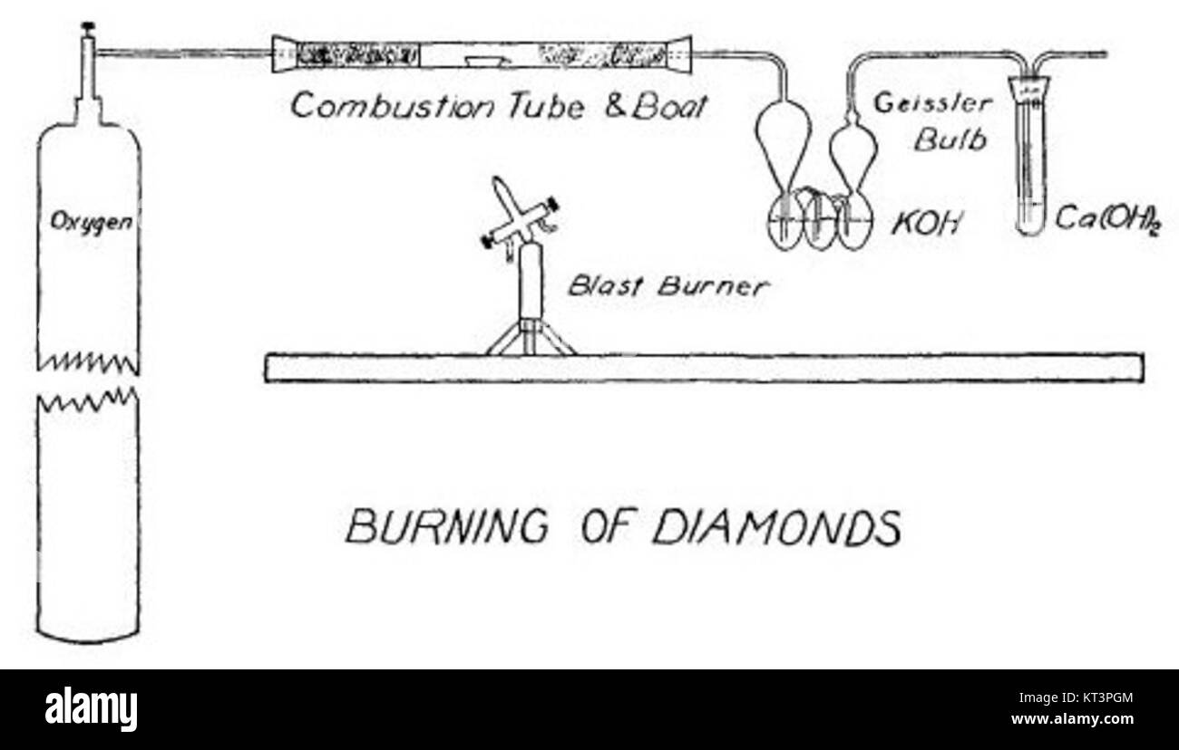 Research process hi-res stock photography and images - Alamy