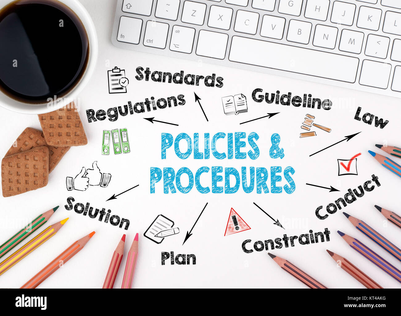 policies and procedures, Business Concept. Computer keyboard and cup of ...