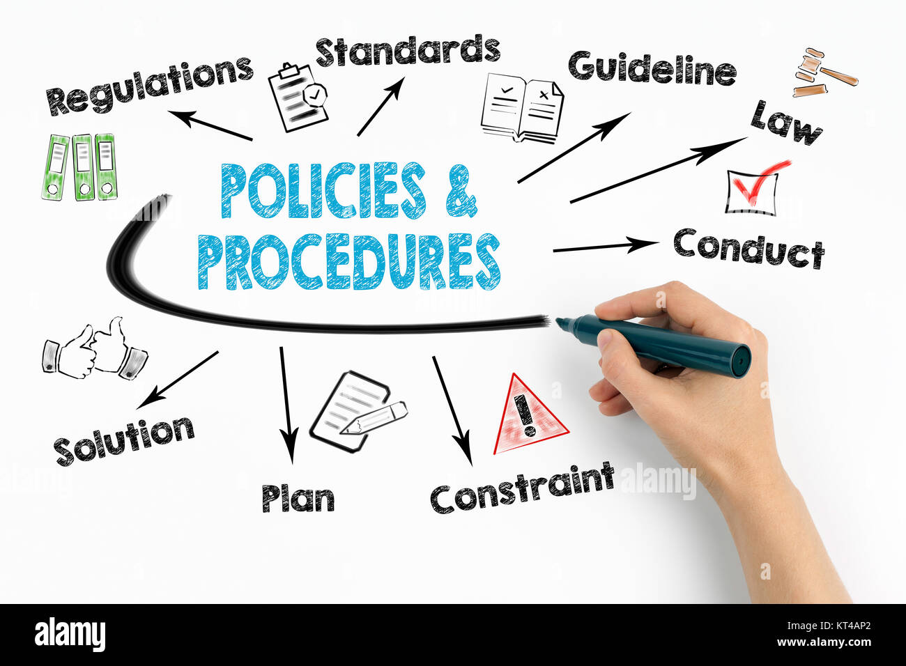 Policy And Procedures Clipart